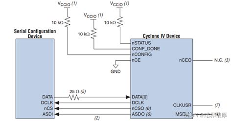硬件电路设计 Fpga（ep4ce6）最小系统fpga硬件电路设计 Csdn博客