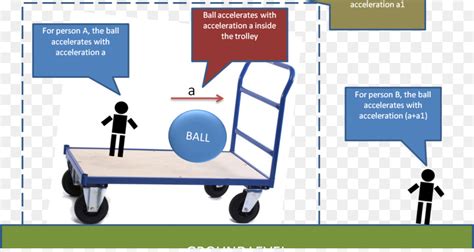 what is an inertial reference frame