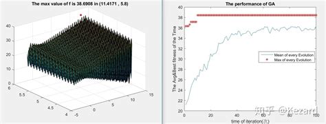 遗传算法2 matlab编程实现GA2 Programming for Matlab 知乎