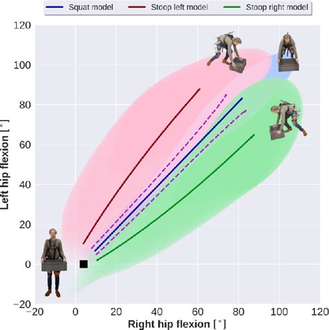 Figure 10 From Using Intent Estimation And Decision Theory To Support Lifting Motions With A