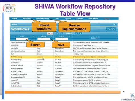 ppt shiwa is supported by the fp7 capacities programme under contract
