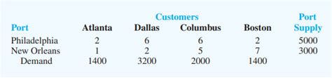 Solved Develop The Linear System Of Equations For The Chegg