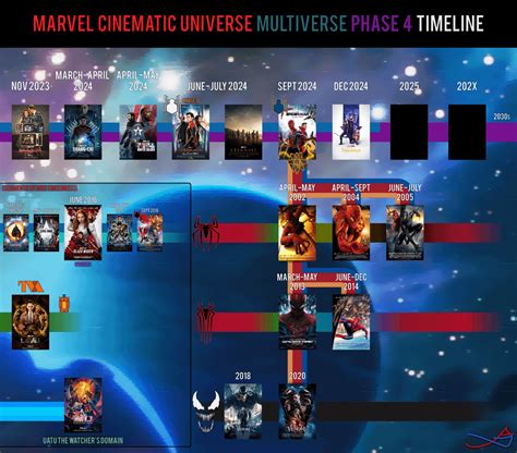 Marvel Cinematic Universe Multiverse Timeline Holiday Special2021 Marvel Cinematic Universe Multiverse Timeline Holiday Special2021