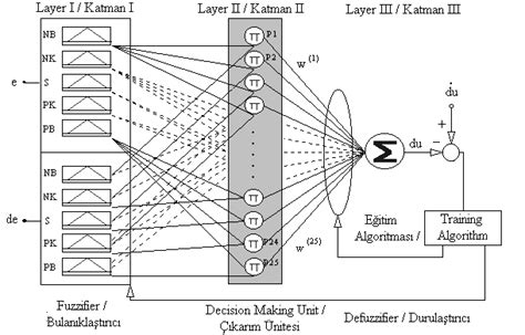 The Network Structure Of Fno System Şekil 7 Bse Ağ Yapısı Katman I Download Scientific