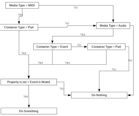 Project Logical Editor I Still Dont Understand Brackets