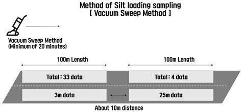 Analytical Approach To Enhancing Efficiency Of Silt Loading Collection