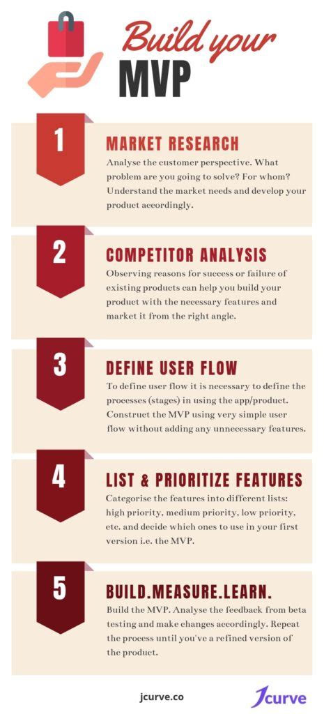 Build Your MVP Step By Step JCurve
