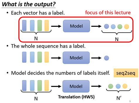 第四节 自注意力机制Self attention 知乎