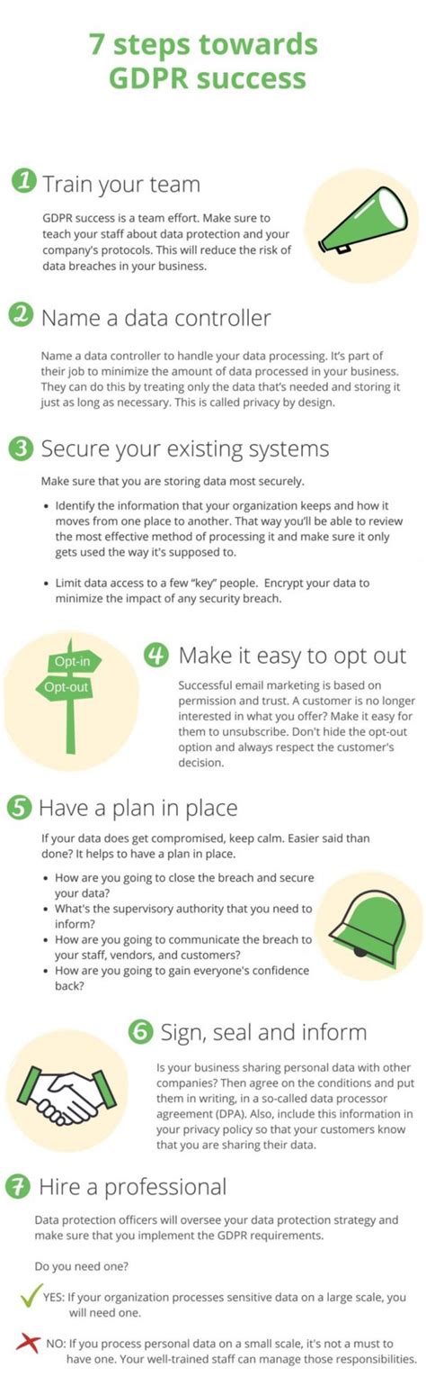 7 Steps Towards GDPR Success Loopify Blog