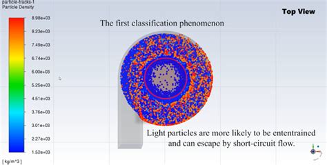 Cfd Simulation Of A Cyclone Separator Cfd Simulations Fetchcfd