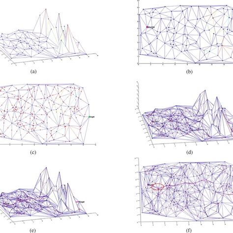 Illustration Of The Delaunay Triangulation Algorithm A Initialise Download Scientific
