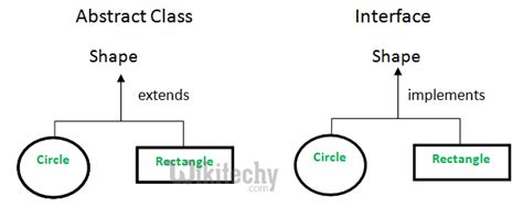 Android Tutorial How To Implement Abstract Method In Android Studio