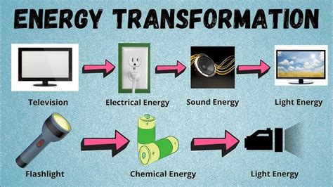Energy Transformation Examples