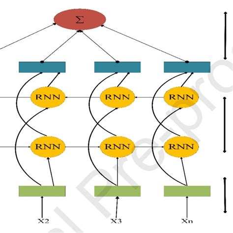 Convolutional Neural Network For Nlp [51] Download Scientific Diagram