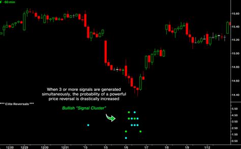 Super Stochastics MTF Indicator Fibozachi