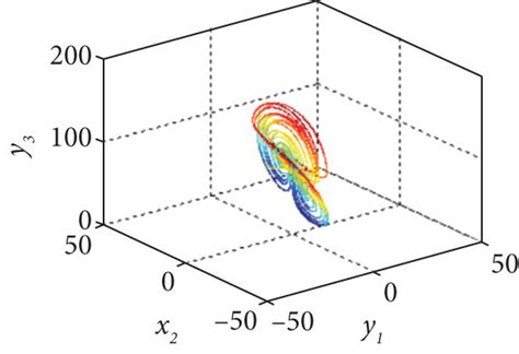 The Chaotic Trajectory Of The Unidirectionally Coupled Chen System With Download Scientific