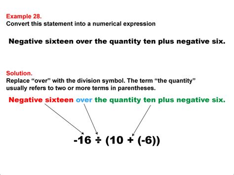 Math Example Language Of Math Numerical Expressions Grouping Symbols Example 28 Media4math