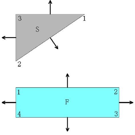 The Arakawa C Staggered Grid Used In Wrf Download Scientific Diagram