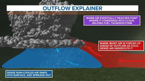 Straight Line Vs Tornadic Winds