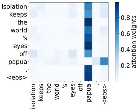 H 01 Seq2seq Model And Attention Deep Learning Bible 3 Natural Language Processing 한글