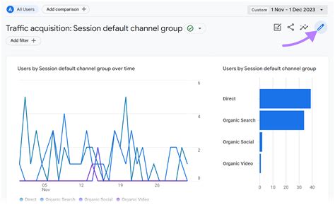 Key Google Analytics Metrics To Track