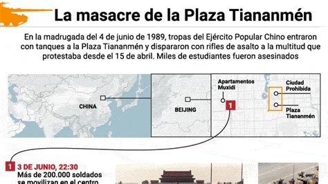Plaza Tiananmen Infobae