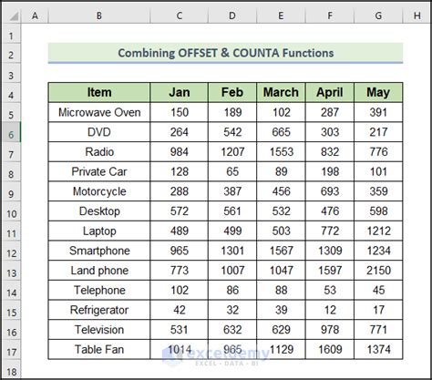 Examples Of OFFSET Function In Excel Formula VBA
