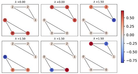 Grassnet State Space Model Meets Graph Neural Network Ai Research Paper Details