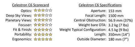 Celestron C6 Review A Goldilocks Scope