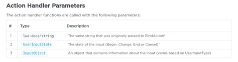 Context Action Service Questions Scripting Support Developer Forum Roblox