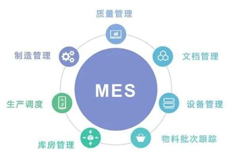 深度剖析mes 与 Erp 系统的差异 知乎