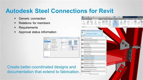 WHATS NEW IN AUTODESK REVIT