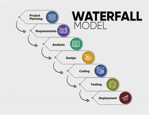 Agile Testing Best Practices And Methodology Impactqa