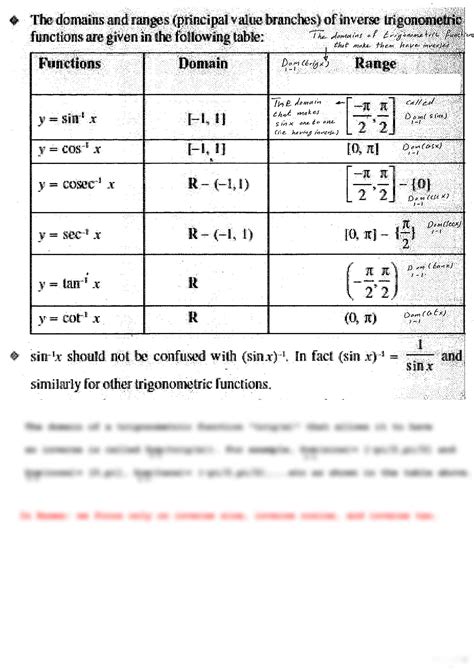 solution inverse trigonometric functins domain range identities
