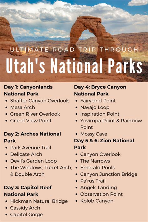 Road Trip Through Utahs National Parks The Ultimate Itinerary