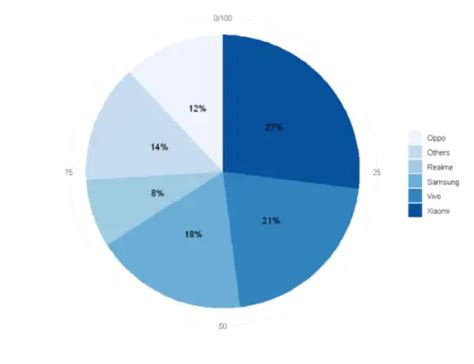 tutorial for pie chart in ggplot2 with examples mlk machine learning knowledge