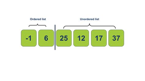 אלגוריתם Selection Sort מיון בחירה רשתטק טכנולוגיה מדע ולמידה