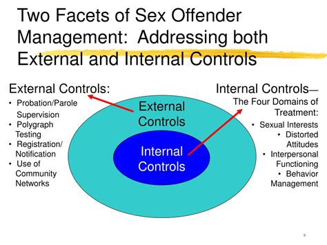 Ppt Sex Offender Specific Treatment Powerpoint Presentation Free Download Id 179330