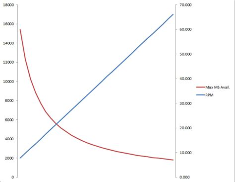 Milliseconds Obsidian Motorsport Group