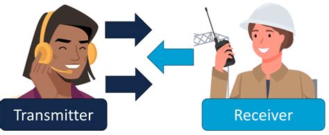 3 Part Communication