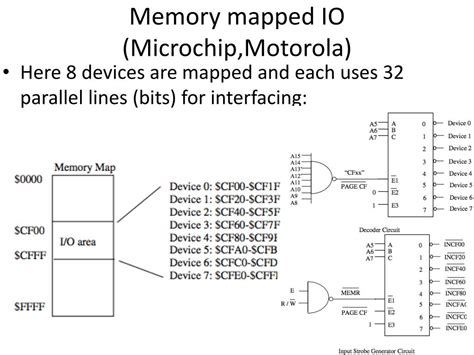 ppt microcontroller based system design powerpoint presentation free
