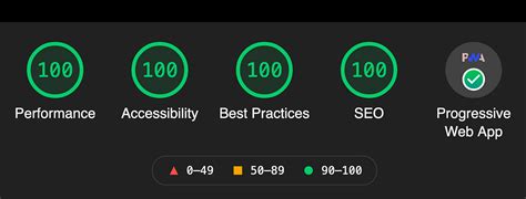 Create A Perfect React Project With Vite By Rocky Li Javascript In