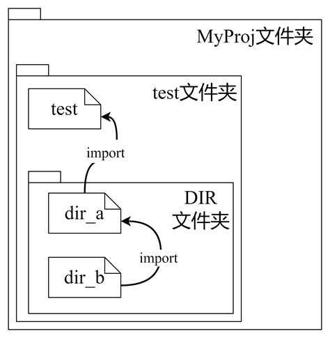 python导入其他路径下的文件报错的解决方案 python引用文件夹下的文件出错 csdn博客