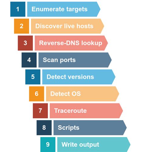 Linux Fundamental Hack The Box Walkthrough By Nishupradhan Medium