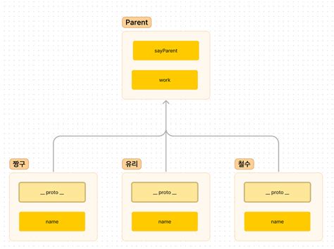 Prototype Patterns Javascript Patterns Series By 920 Nov 2022
