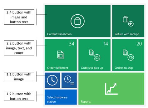 การกำหนดค่าภาพส่วนติดต่อผู้ใช้ Pos Commerce Dynamics 365 Microsoft Learn