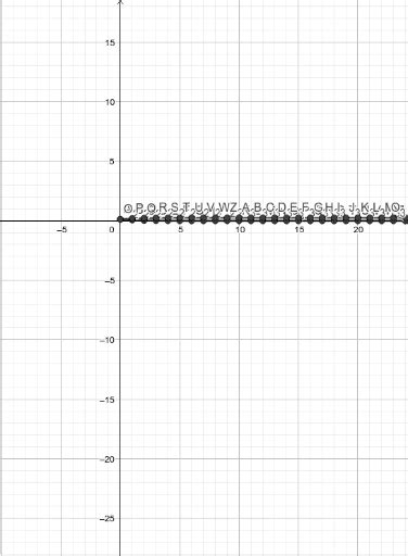 Arithmetic And Geometric Sequences GeoGebra Arithmetic And Geometric Sequences GeoGebra