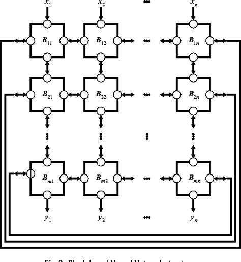 Table 1 From A New Personalized Ecg Signal Classification Algorithm Using Block Based Neural