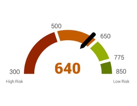 6 Principles For Cyber Risk Scores — And Why We Need Them