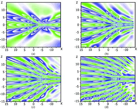 Evolution Through Time Of Horizontal Velocity Component Field Generated Download Scientific